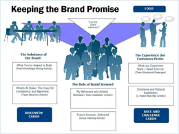 Keeping the Brand Promise | Craig Davis Strategic Concepts